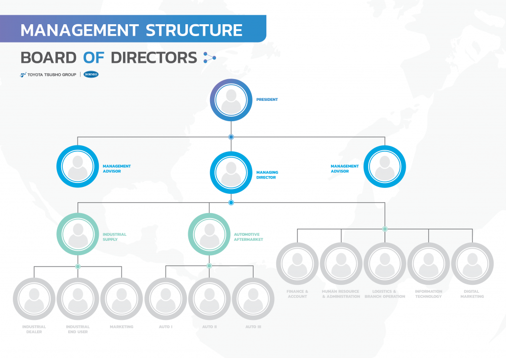 Management Structure - Borneo Technical (Thailand) Limited - Leader in ...