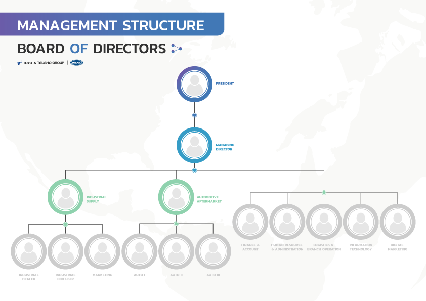 Management Structure
